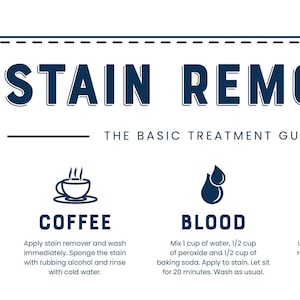 The Laundry Room Care Symbol Guide and Stain Removal Treatment | Set of ...