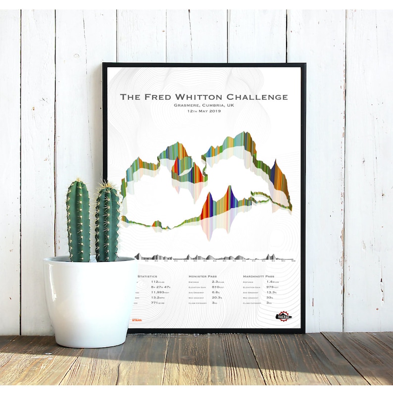Personalised Classic the Fred Whitton Challenge - Etsy