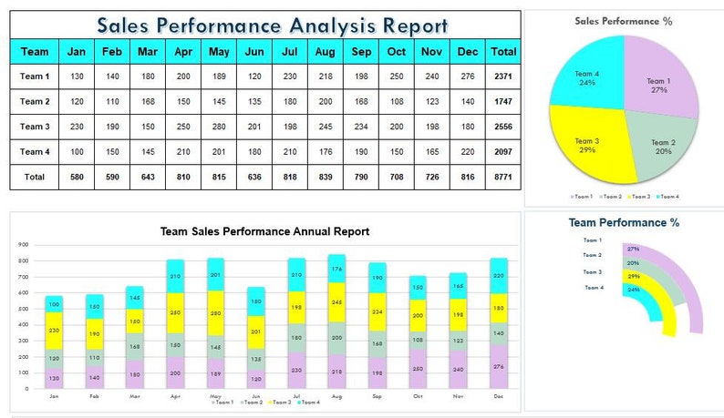 excel-template-sales-team-performance-analysis-report-etsy