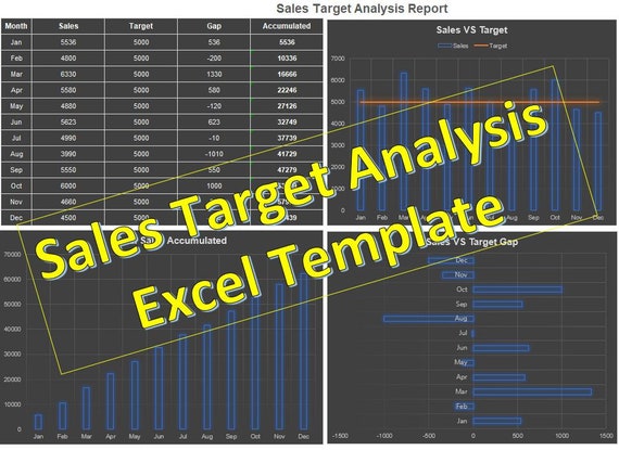 Montly Sales Analysis excel Template | Etsy