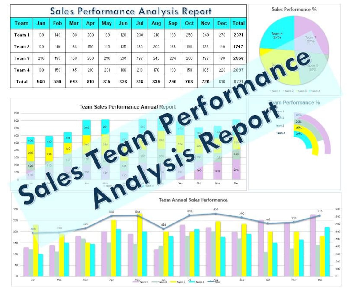 Excel Template - Sales Team Performance Analysis Report Template - Etsy Excel Template - Sales Team Performance Analysis Report Template - Etsy
