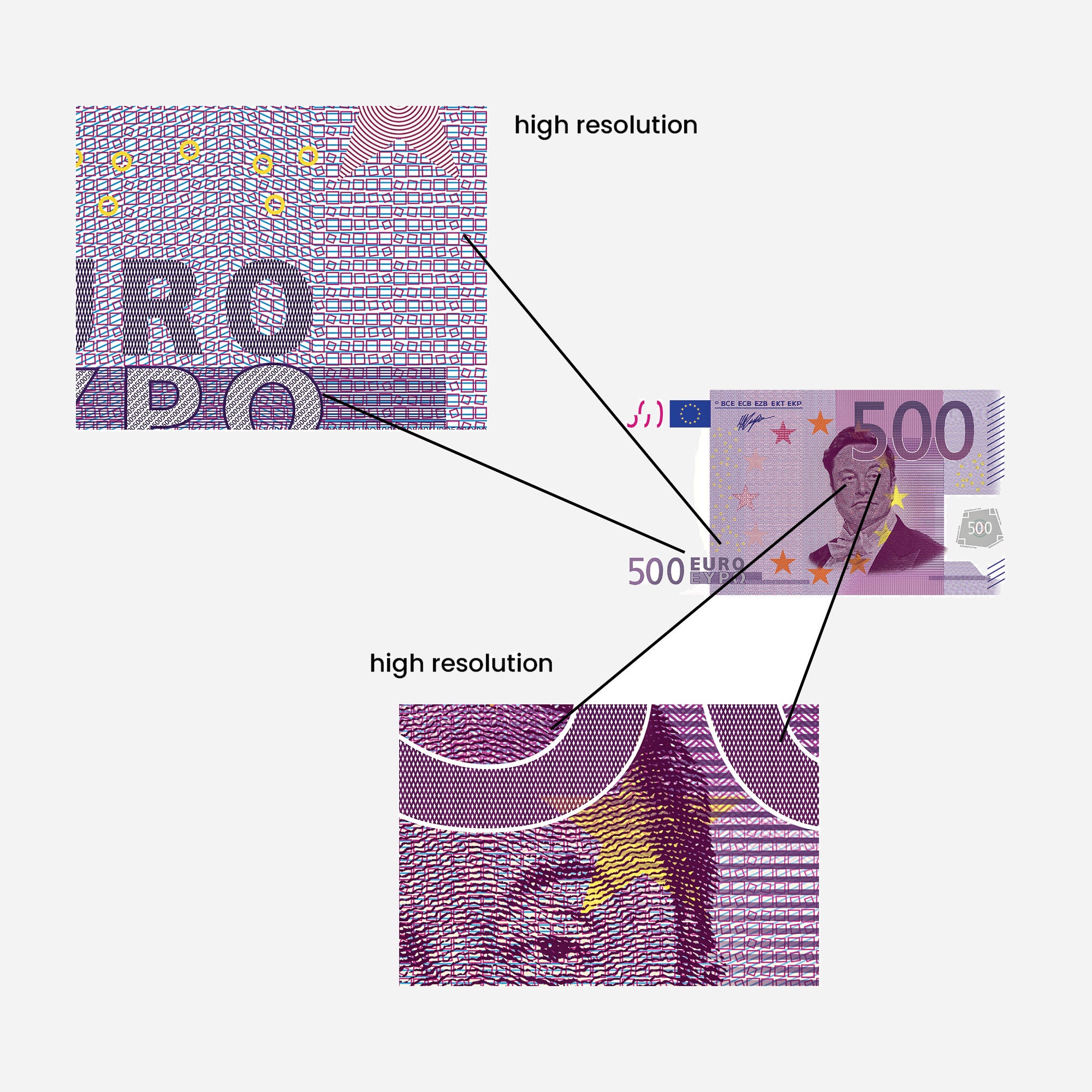 Fake Money Banknote Euro, Custom Money, Euro Bill Money Printable ...