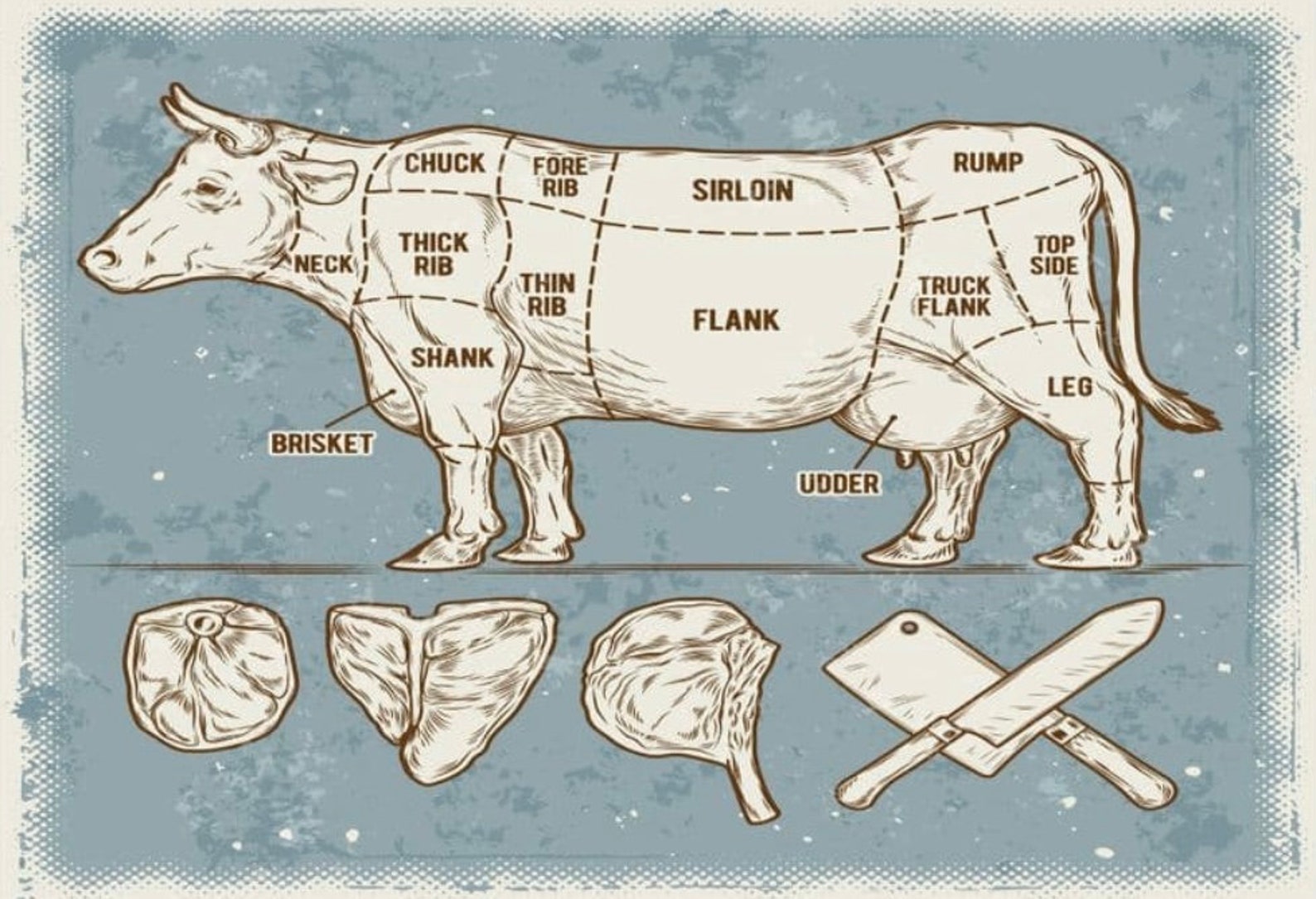 Vintage Butchers Beef Cuts Print Butchers Print Vintage - Etsy