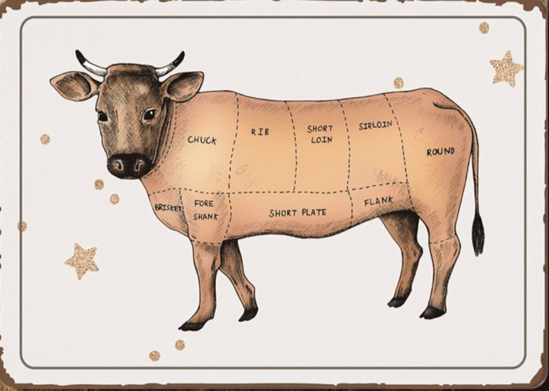 Vintage Butchers Beef Cuts Metal Sign, Kitchen Sign, Butchers Sign ...