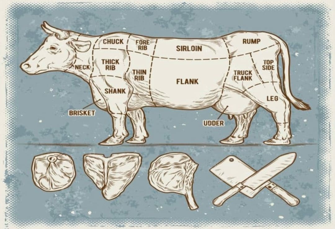 Vintage Butchers Beef Cuts Metal Sign, Kitchen Sign, Butchers Sign ...