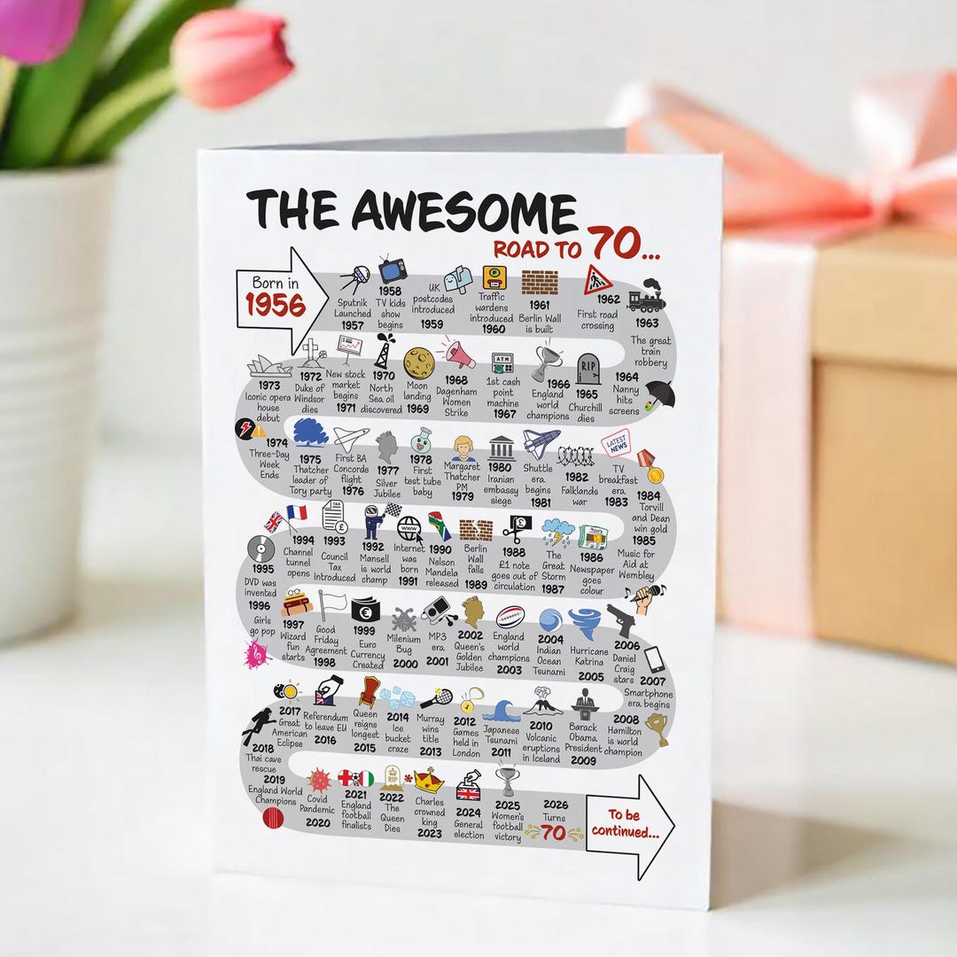Personalized 70th Birthday Card: the Road to 70, Born in 1956 - Etsy UK