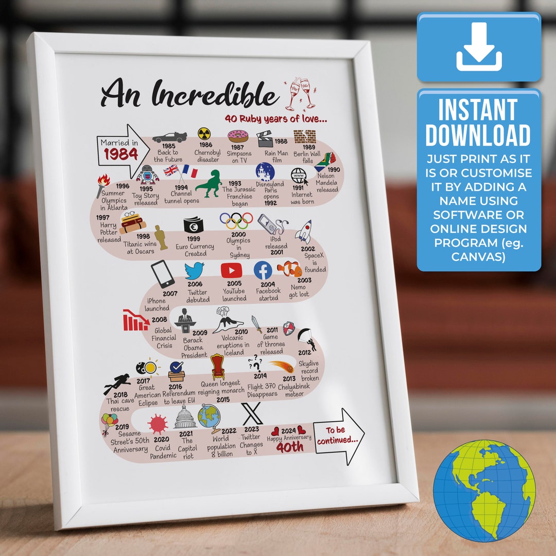 40th Wedding Anniversary Gift World Version the Road to 40 Years ...