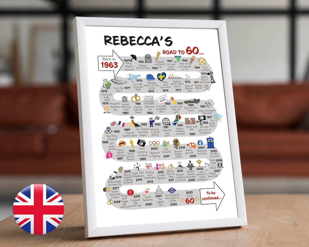 UK the Road to 60 60th Milestone Birthday Print Born in - Etsy UK