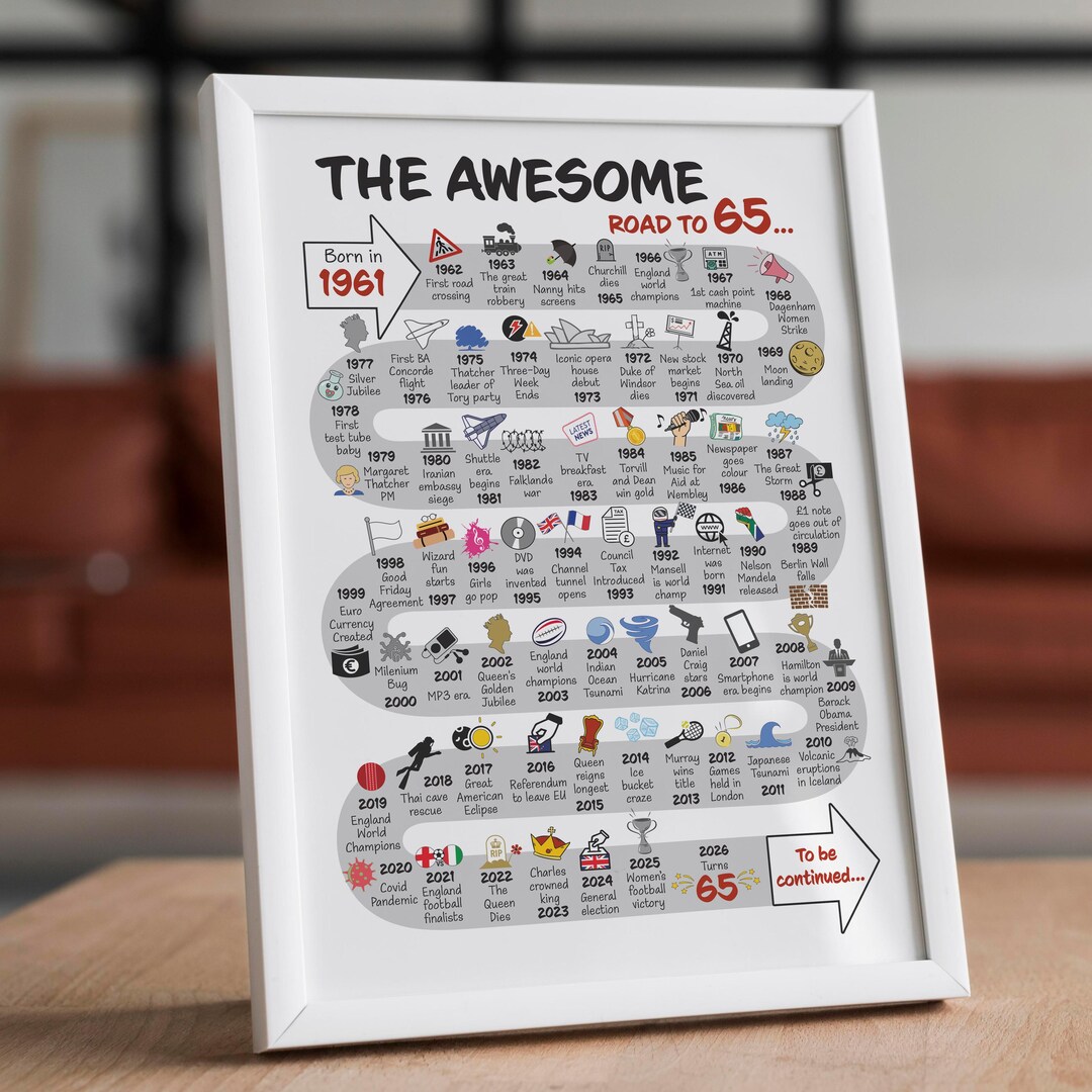 UK | the Road to 65 | 65th Milestone Birthday Print | Born in 1960 or ...