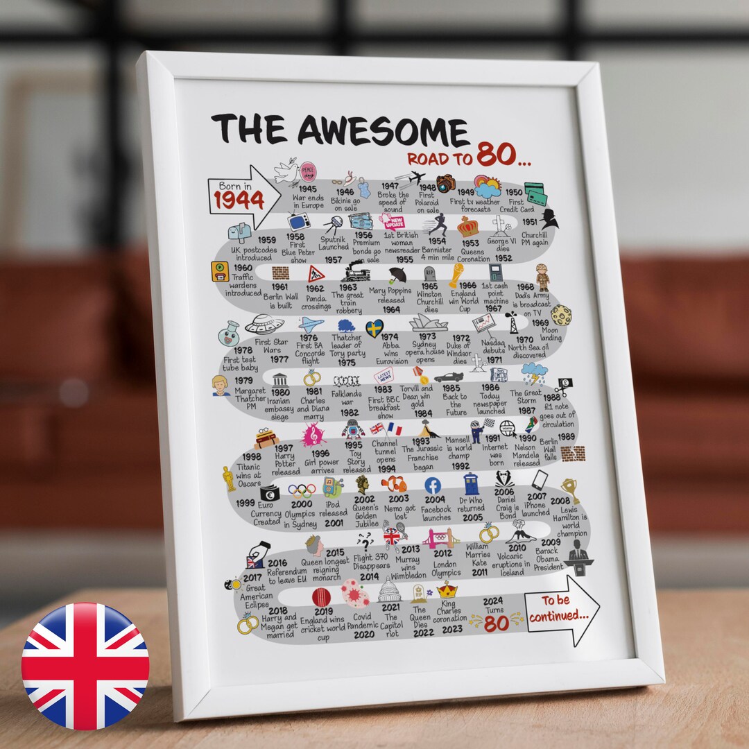 UK the Road to 80 80th Milestone Birthday Print Born in 1944 80th ...