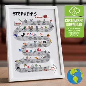 The Road to 45 World Version Personalized 45th Milestone Birthday Print ...