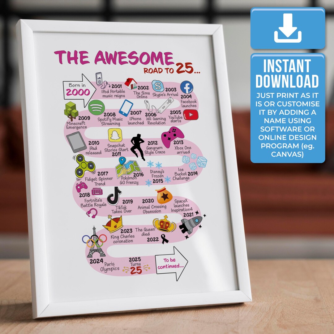 The Road to 25, 25th Milestone Birthday Print Pink, Born in 2000, Gift ...