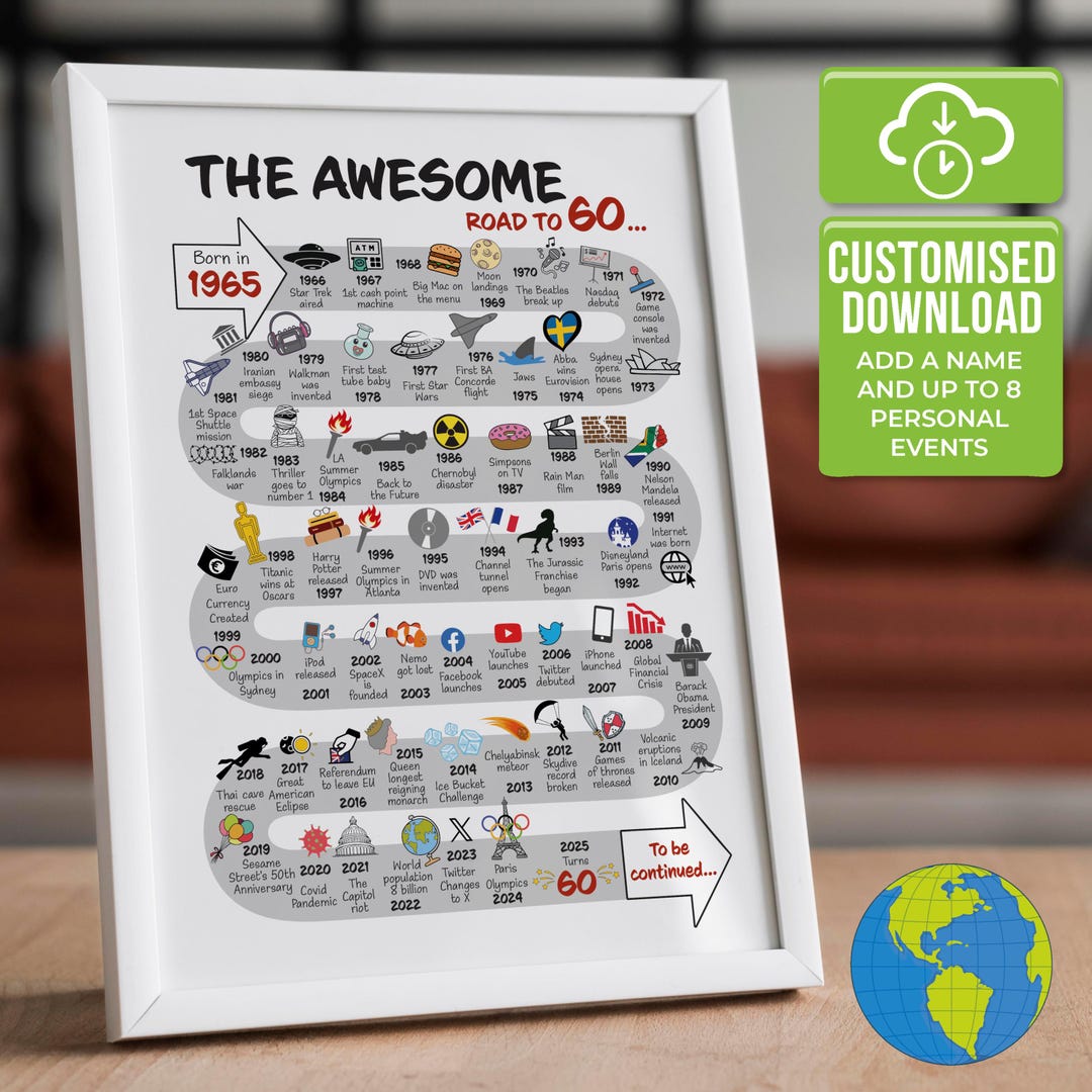 The Road to 60 - World Version | Personalized 60th Milestone Birthday ...