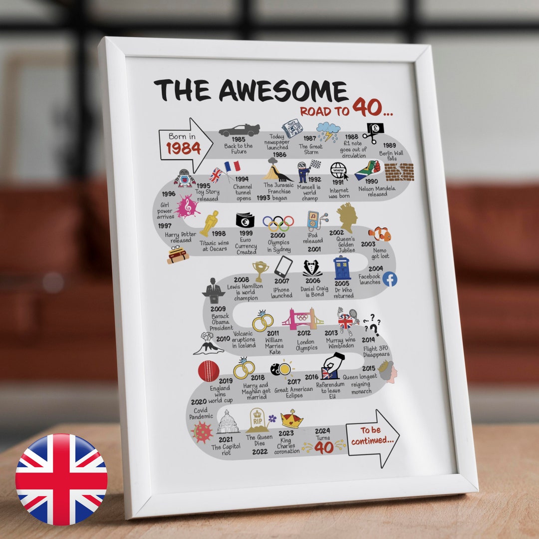 UK the Road to 40 40th Milestone Birthday Print Born in 1984 40th ...