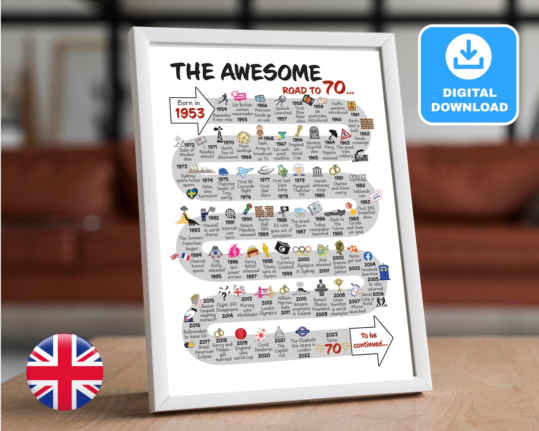 UK the Road to 70 70th Milestone Birthday Print Born in 1953 70th ...