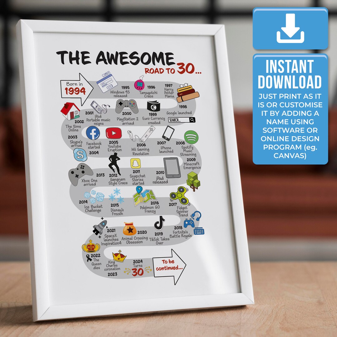 The Road to 25, 25th Milestone Birthday Print, Born in 1999, Gift for ...