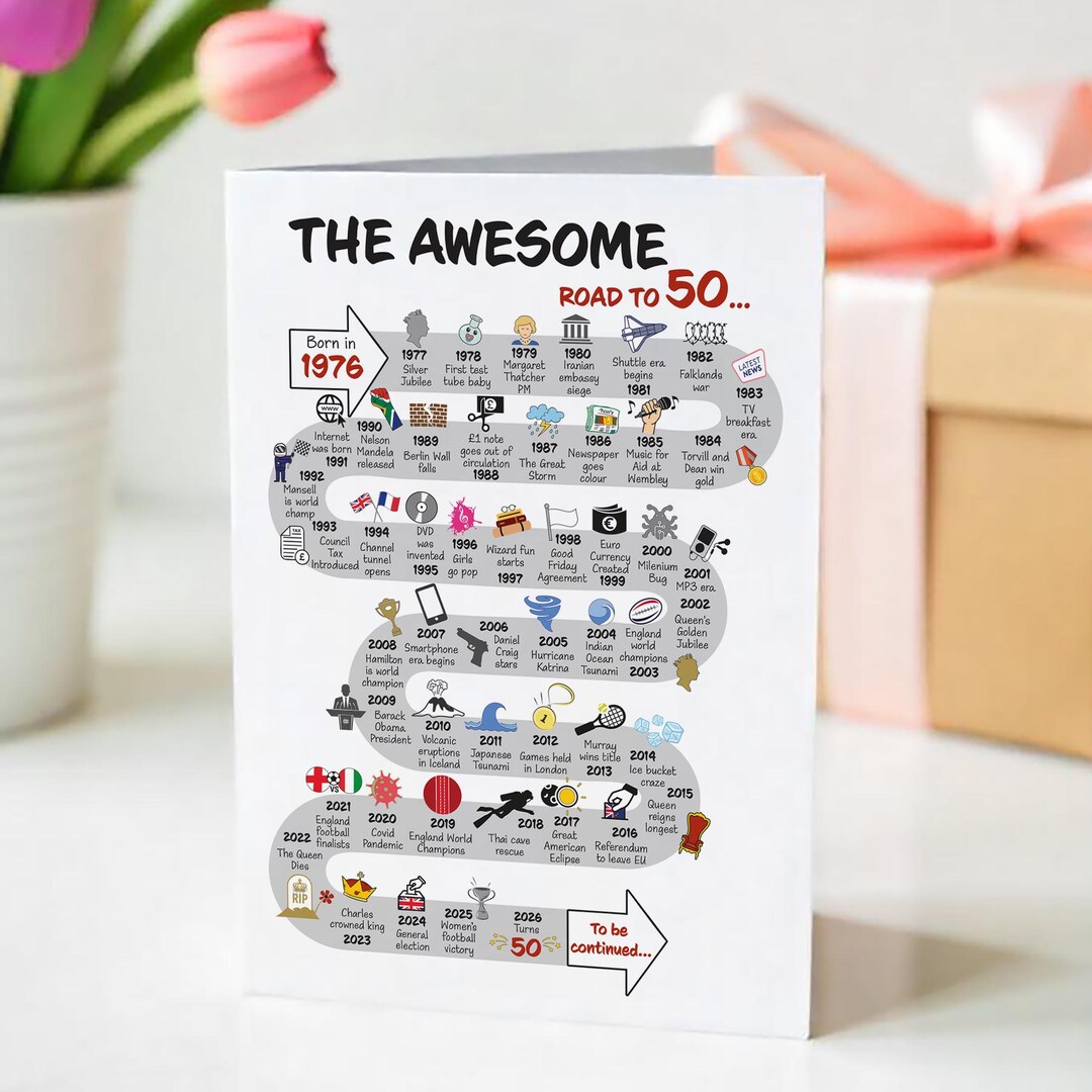 Personalised 50th Birthday Card: the Road to 50 Milestone Born in 1976 ...