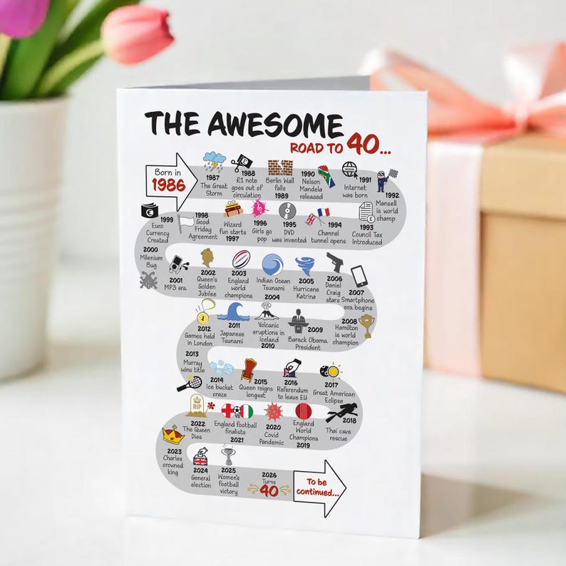 Personalized 40th Birthday Card: Road to 40 Milestone, Born in 1986 ...