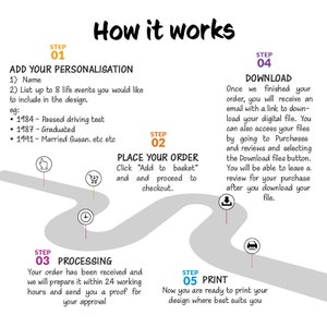 The Road to 80 - World Version | Personalized 80th Milestone Birthday ...