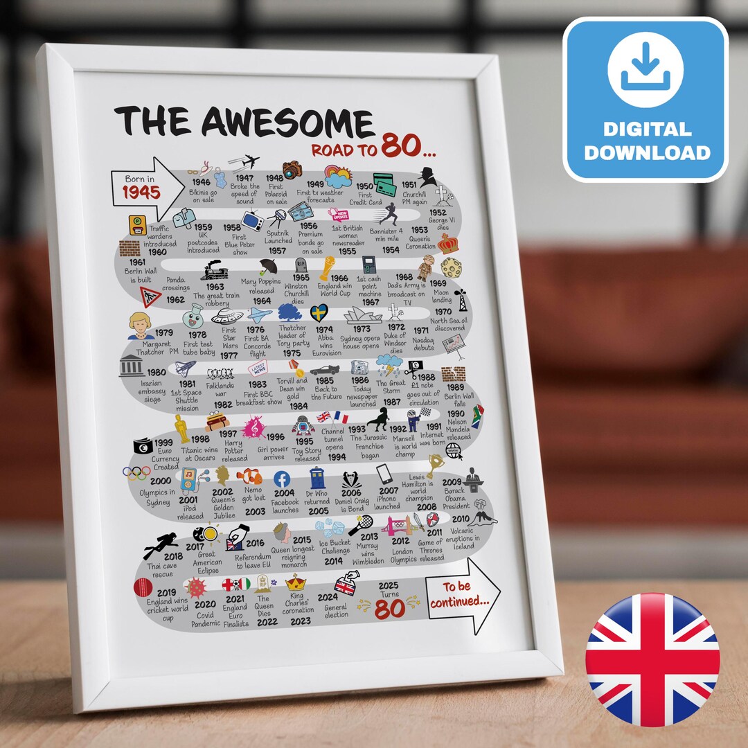 UK 2024 | the Road to 80 | 80th Milestone Birthday Print | Born in 1945 ...