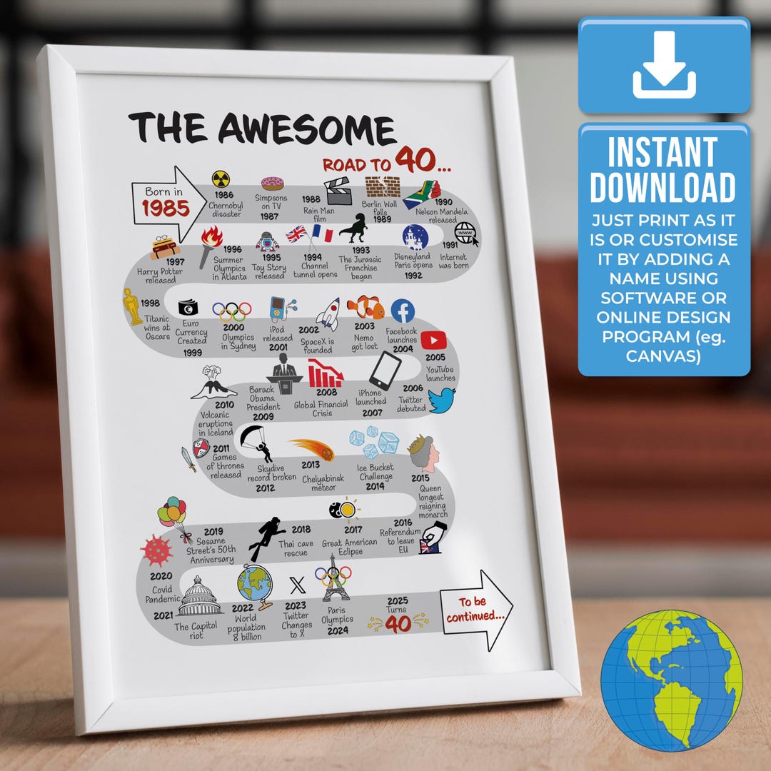 The Road to 40 - World Version | 40th Milestone Birthday Print | Born ...