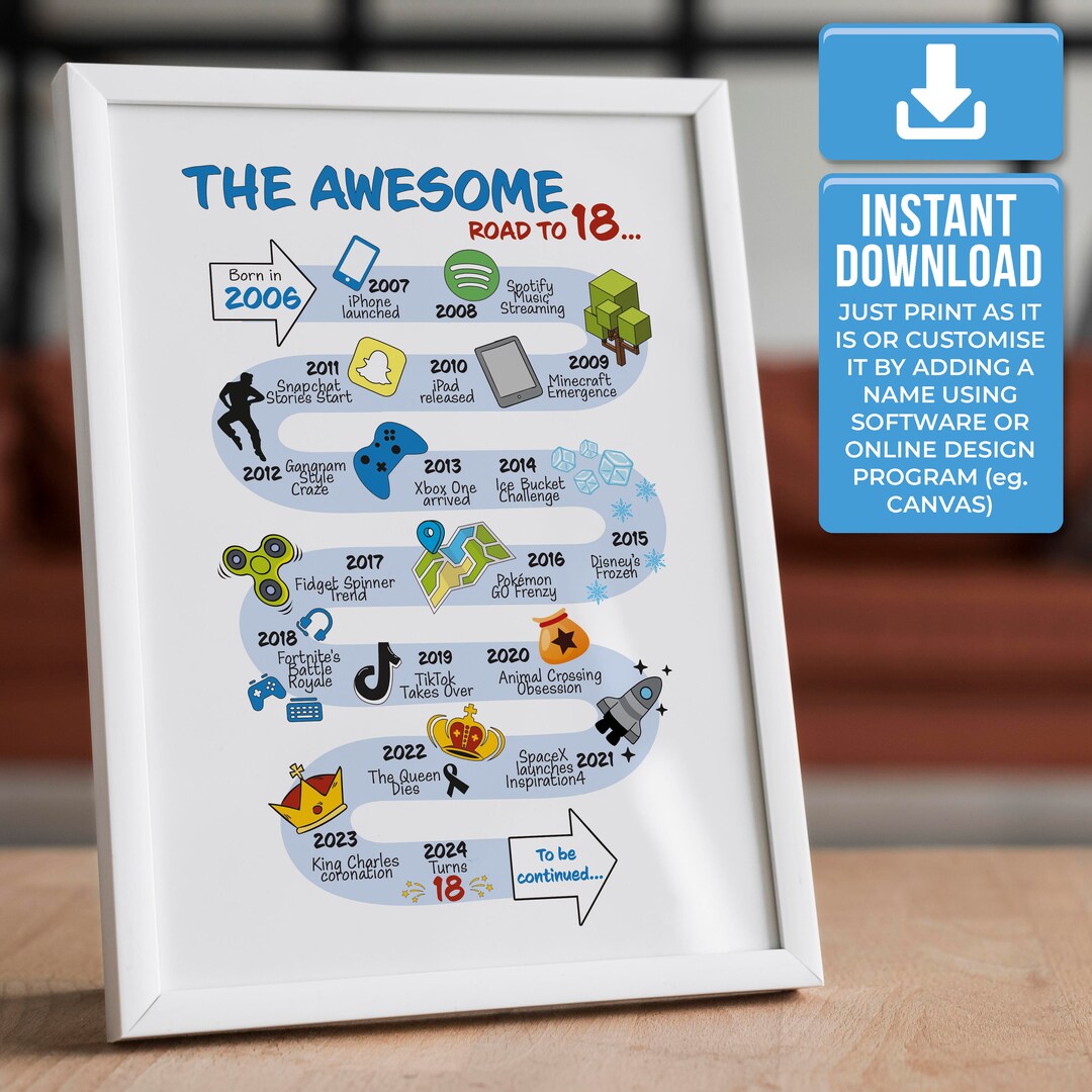 The Road to 18, 18th Milestone Birthday Print, Born in 2007, Gift for ...