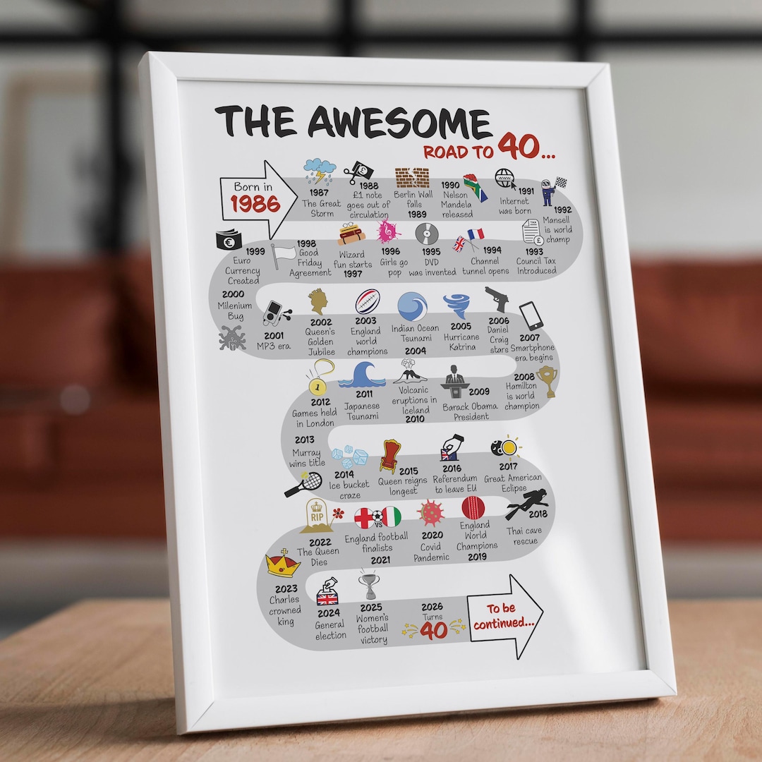 UK | the Road to 40 | 40th Milestone Birthday Print | Born in 1985 or ...