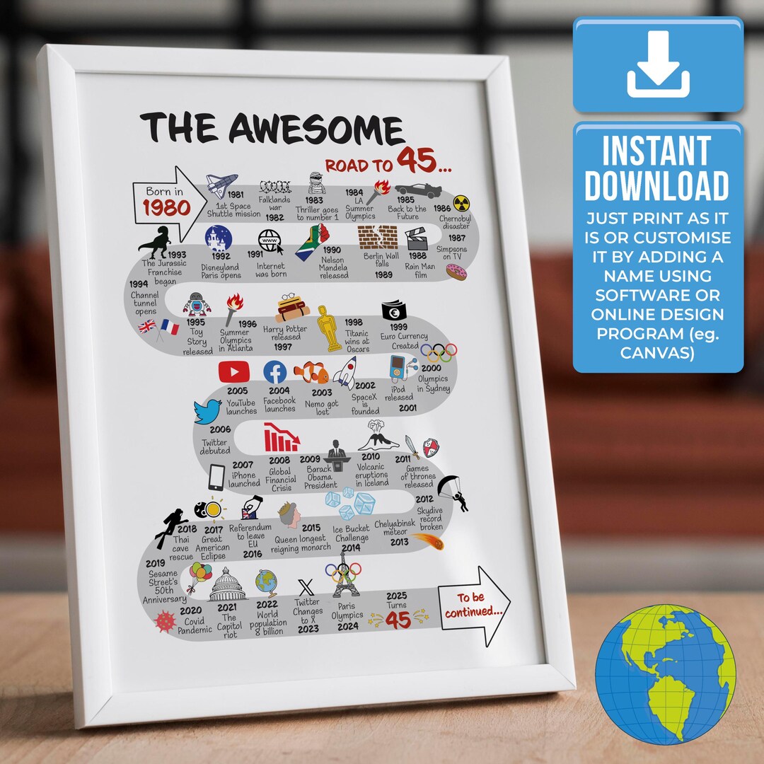 The Road to 45 - World Version | 45th Milestone Birthday Print | Born ...