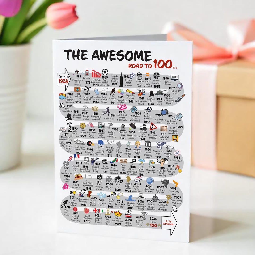 Personalized 100th Birthday Card: Road to 100 Milestone, Born in 1926 ...