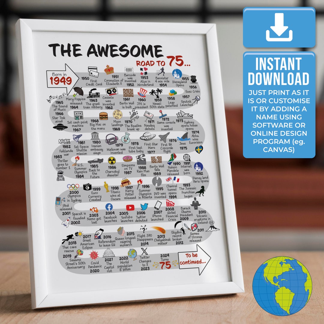 The Road to 75 | 75th Milestone Birthday Print | Born in 1949 | 75th ...