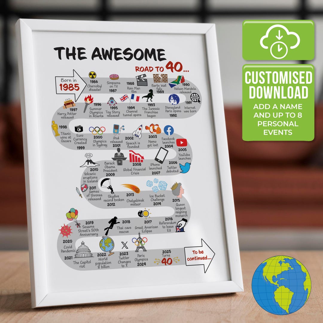 The Road to 40 - World Version | Personalized 40th Milestone Birthday ...