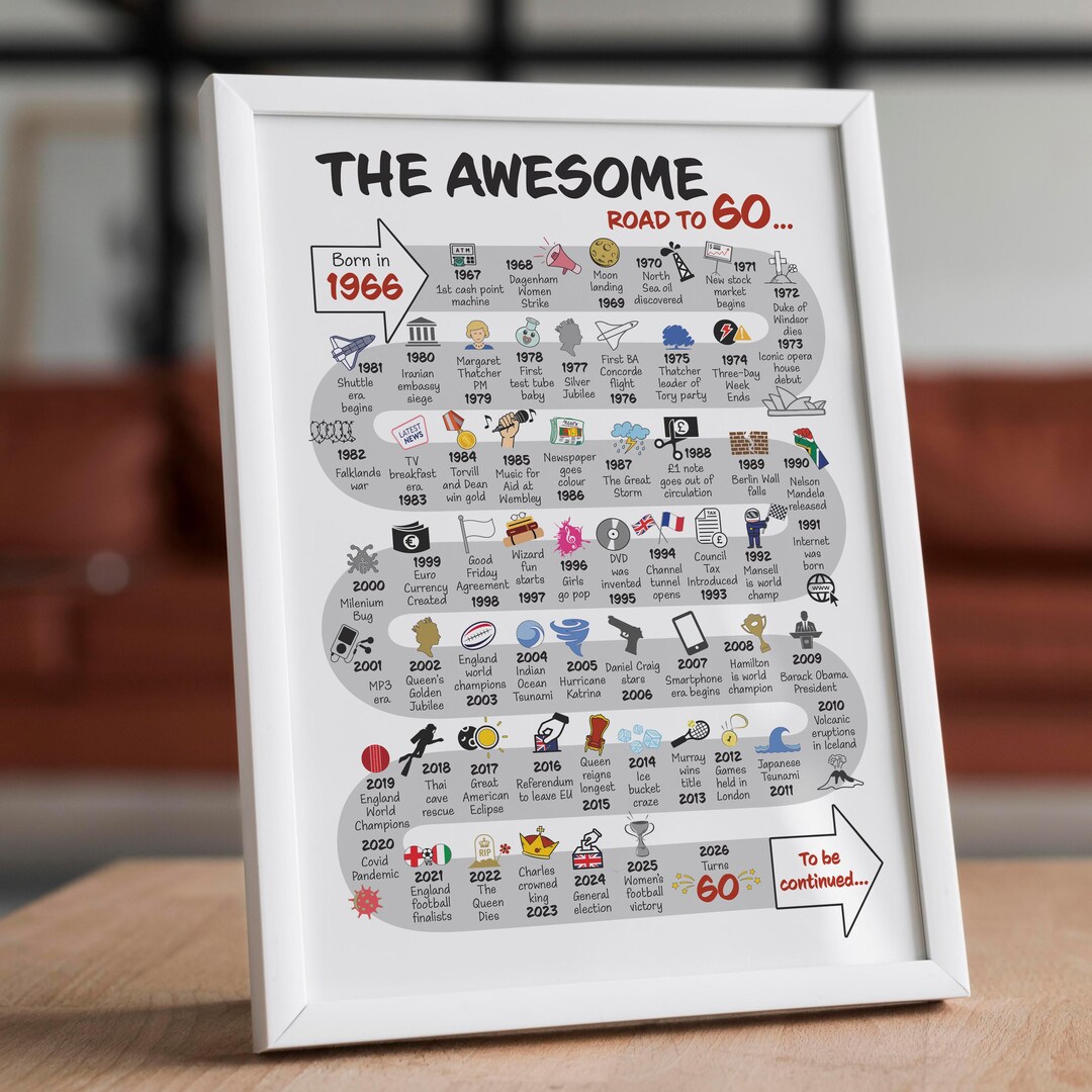UK | the Road to 60 | 60th Milestone Birthday Print | Born in 1965 or ...