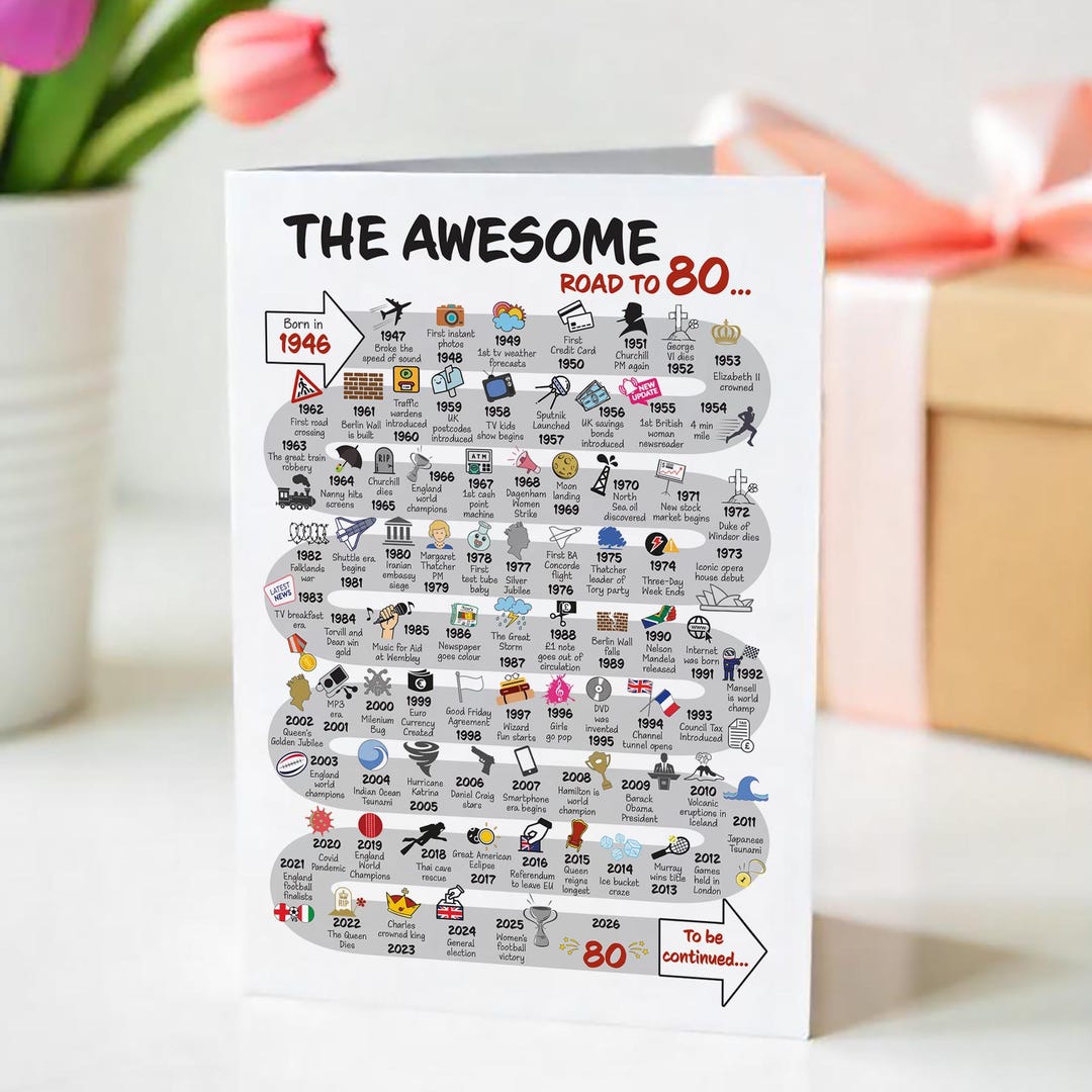 80th Birthday Card: the Road to 80 - Personalised Milestone Print, Born ...
