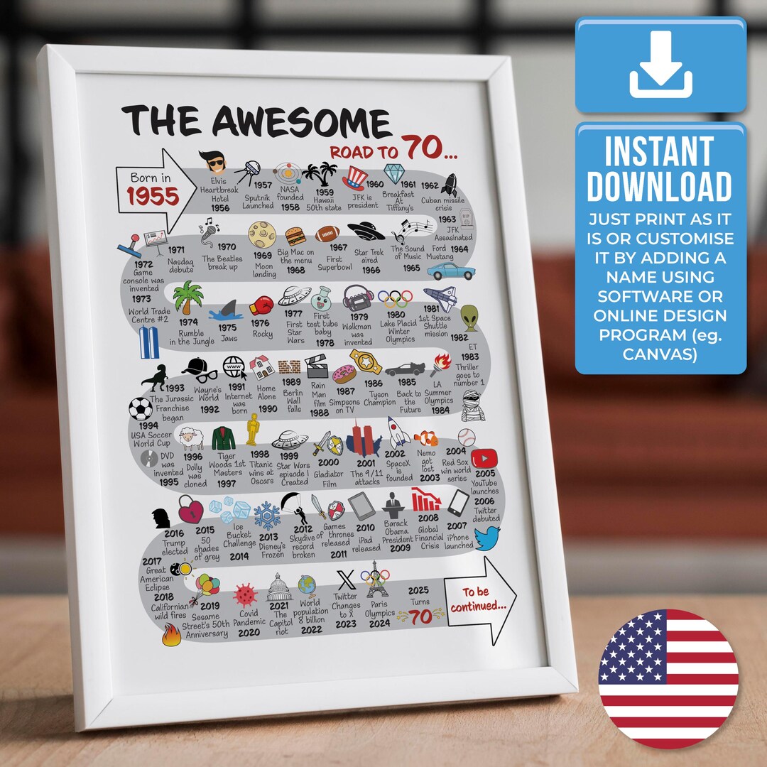 The Road to 75 - USA Version | 75th Milestone Birthday | Born in 1950 ...