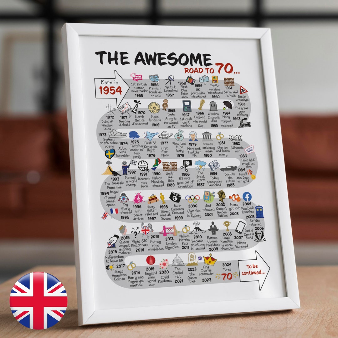 UK the Road to 70 70th Milestone Birthday Print Born in 1954 70th ...