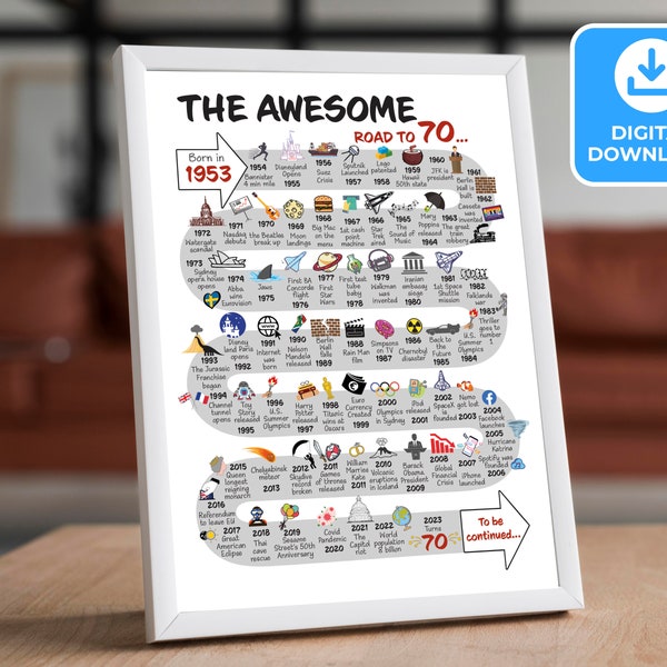 70th Birthday Train Card - Etsy