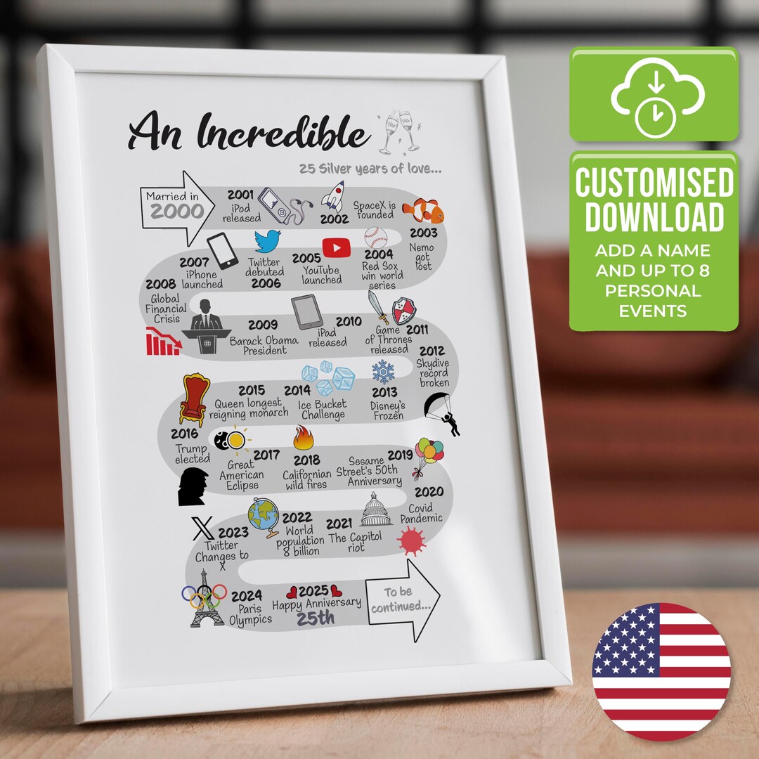 USA | 25th Wedding Anniversary Gift | the Road to 25 Years Married ...