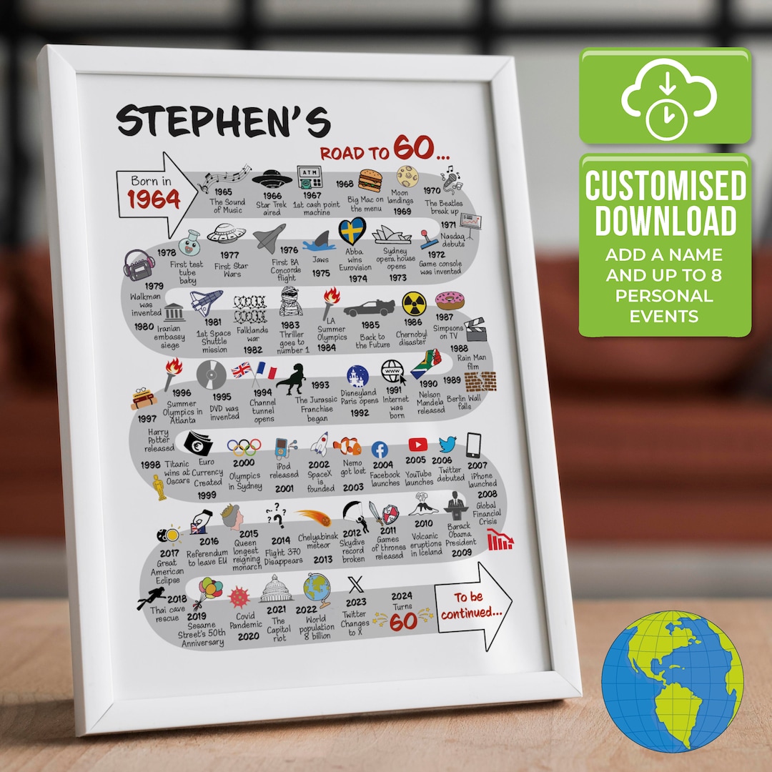 The Road to 60 World Version Personalized 60th Milestone Birthday Born ...