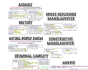 A-level Law Unit 2 Criminal Law Revision Notes Digital Studying ...