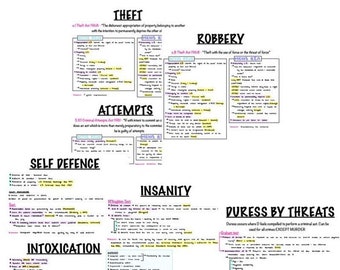 A Level Law Unit 1 Revision Notes Digital Studying Printable - Etsy UK