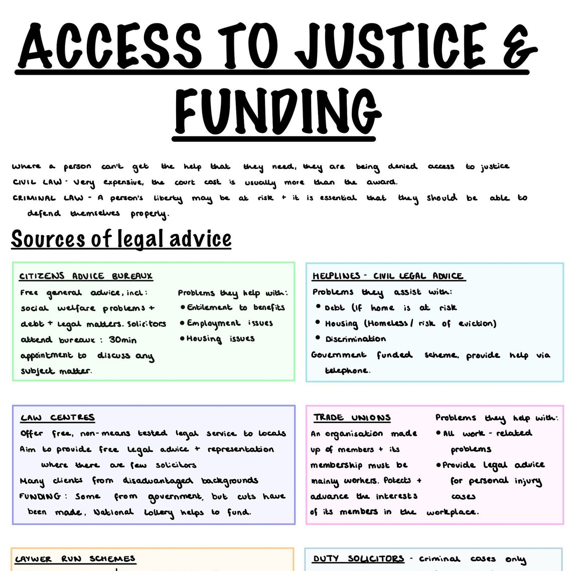 A Level Law Unit 1 Revision Notes Digital Studying Printable - Etsy