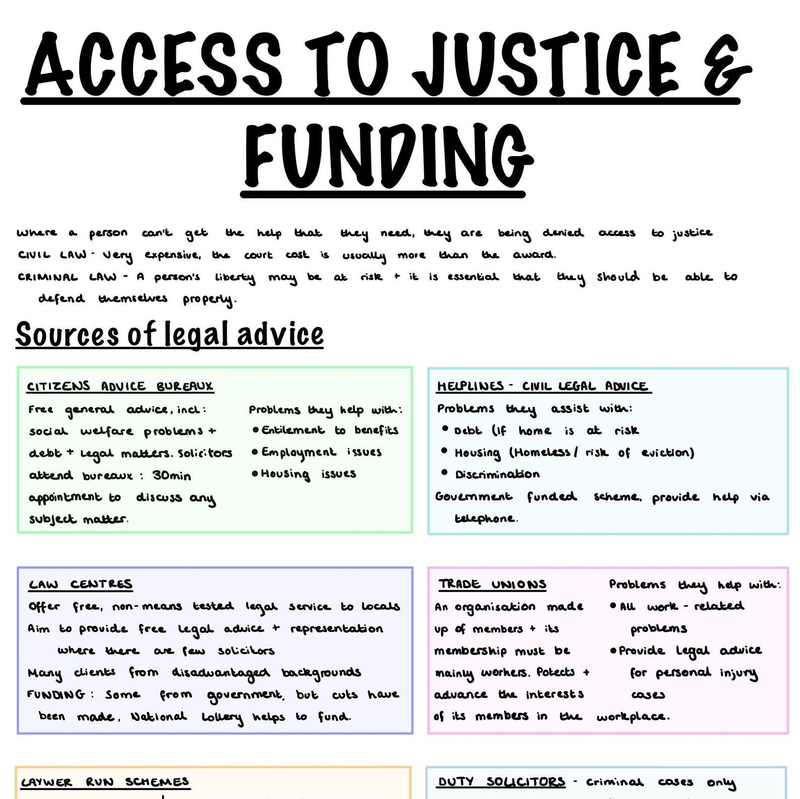 A Level Law Unit 1 Revision Notes Digital Studying Printable - Etsy