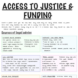 A Level Law Unit 1 Revision Notes Digital Studying Printable - Etsy