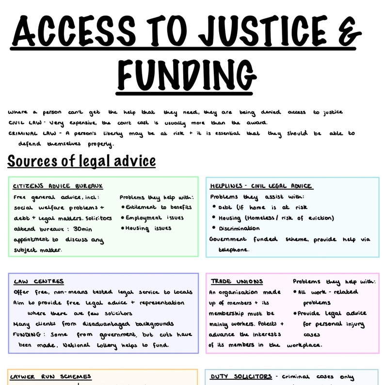 A Level Law Unit 1 Revision Notes Digital Studying Printable - Etsy