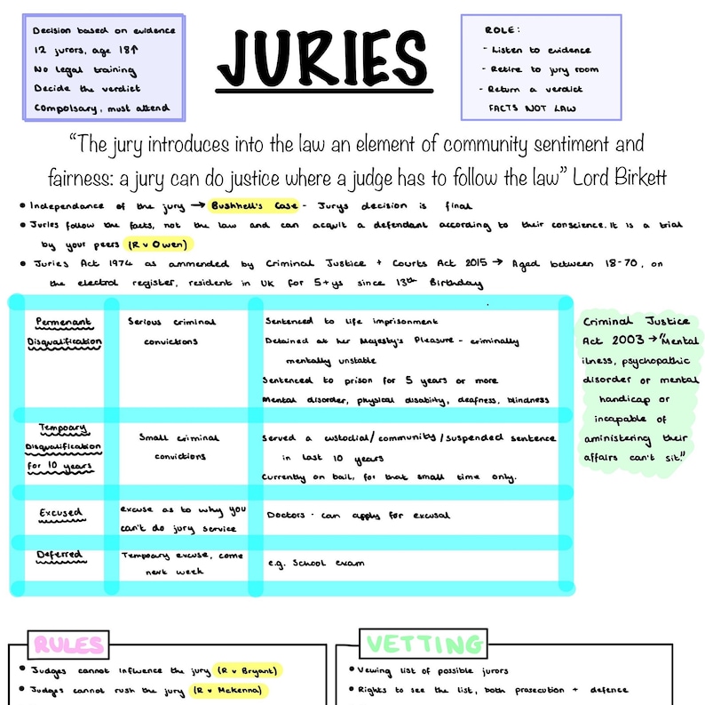 A Level Law Unit 1 Revision Notes Digital Studying Printable - Etsy