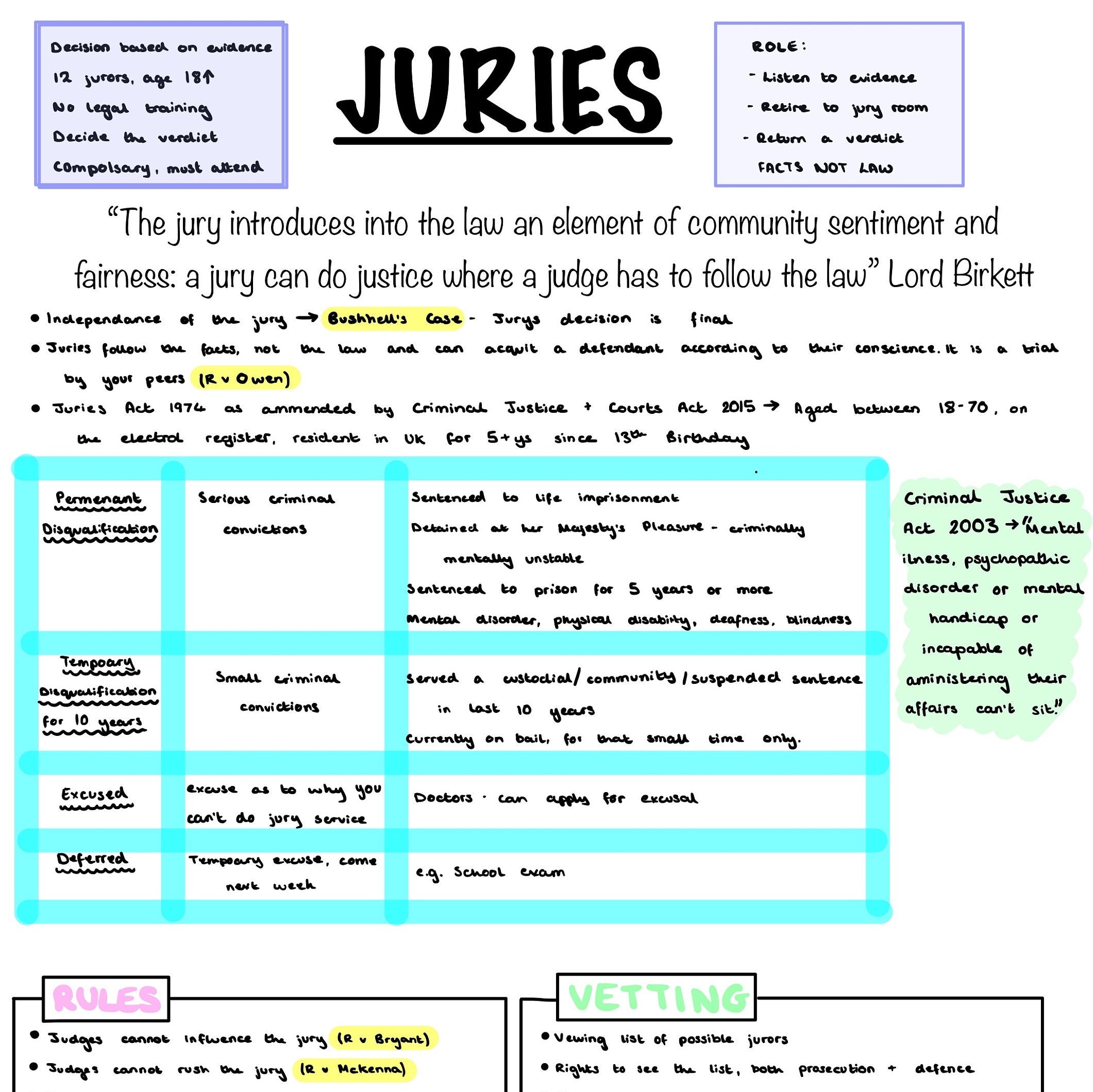A Level Law Unit 1 Revision Notes Digital Studying Printable - Etsy