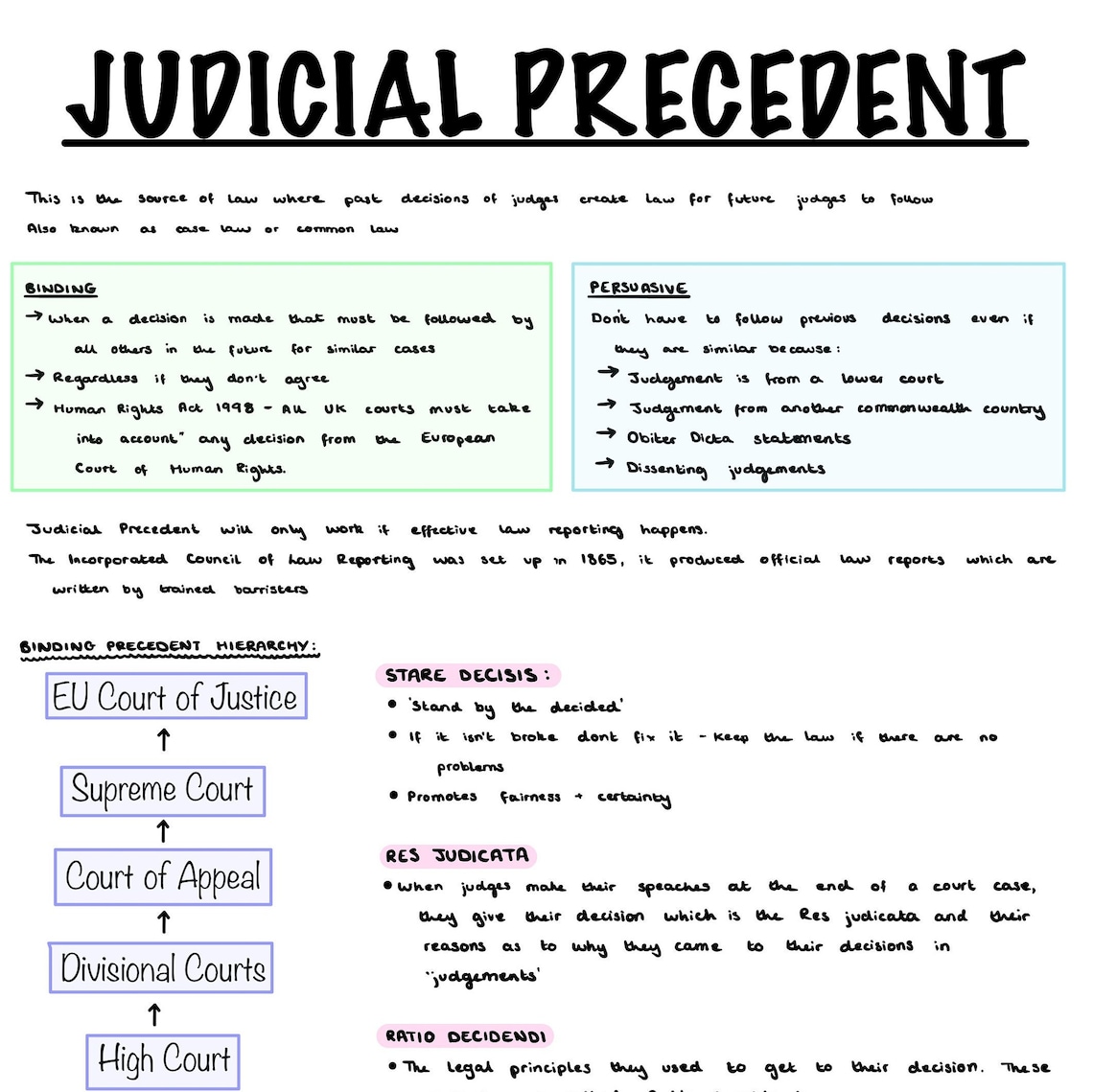 A Level Law Unit 1 Revision Notes Digital Studying Printable - Etsy