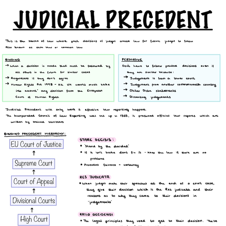 A Level Law Unit 1 Revision Notes Digital Studying Printable - Etsy