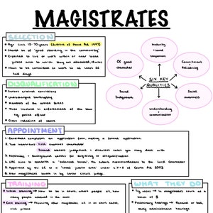 A-level Law Unit 1 Revision Notes Digital Studying Printable - Etsy UK