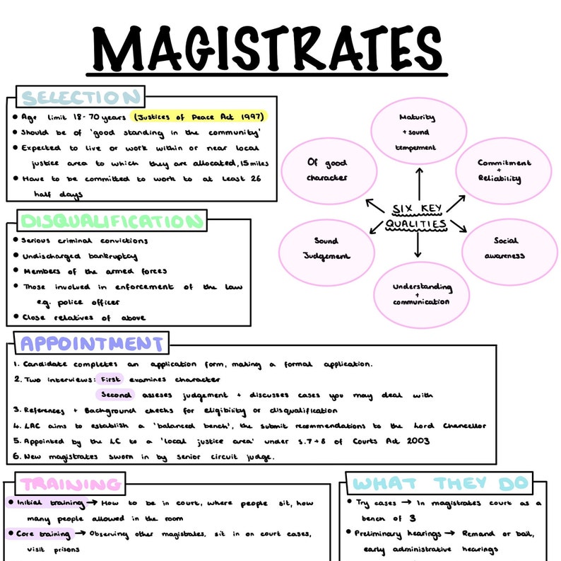 A-level Law Unit 1 Revision Notes Digital Studying Printable - Etsy UK